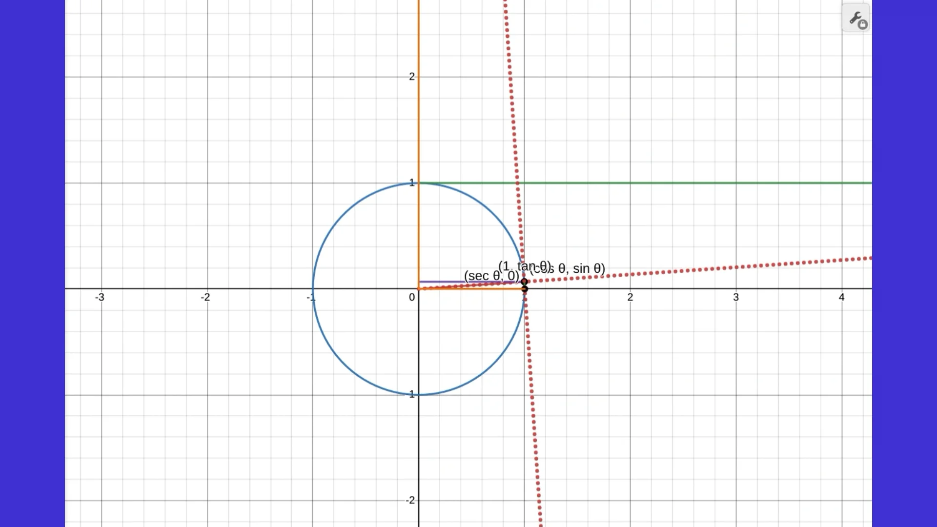 All Trigonometric Functions on the Unit Circle - Made with Clipchamp on ...
