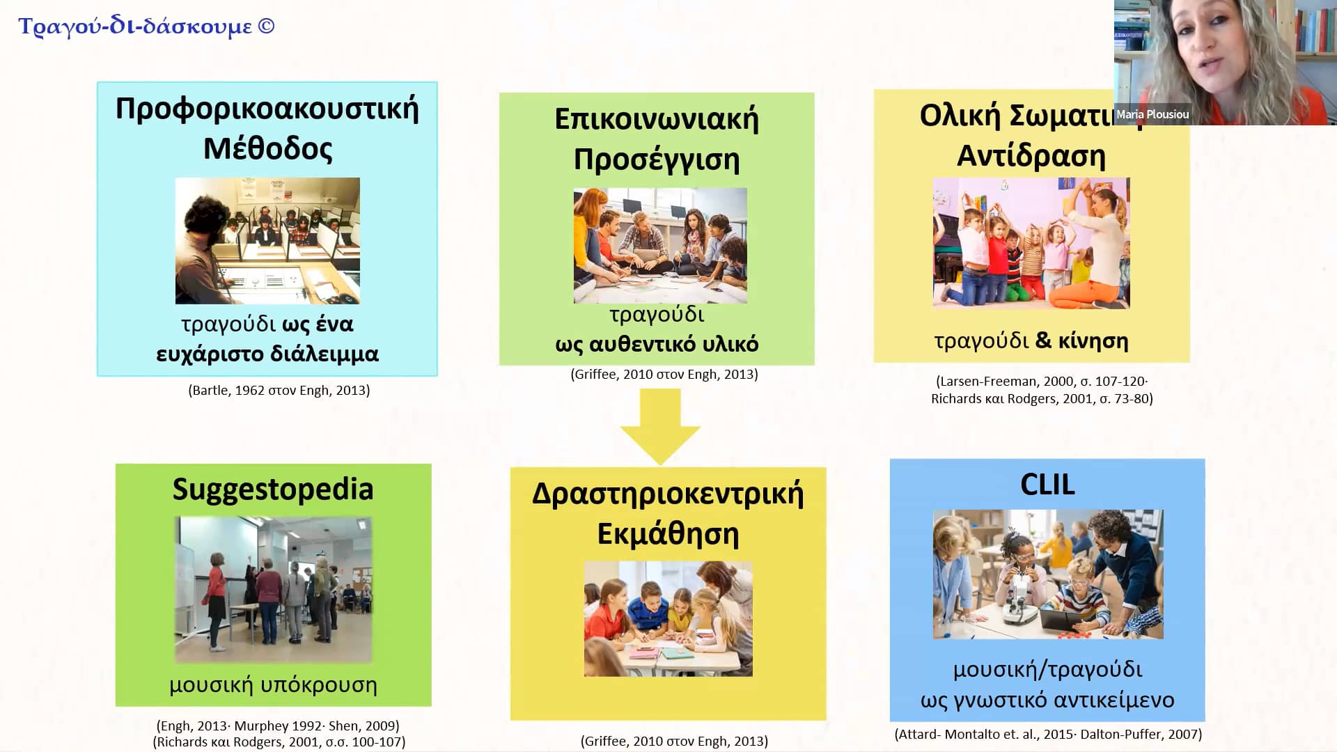 Αξιοποίηση του τραγουδιού και της μουσικής στη διδασκαλία της δεύτερης ...
