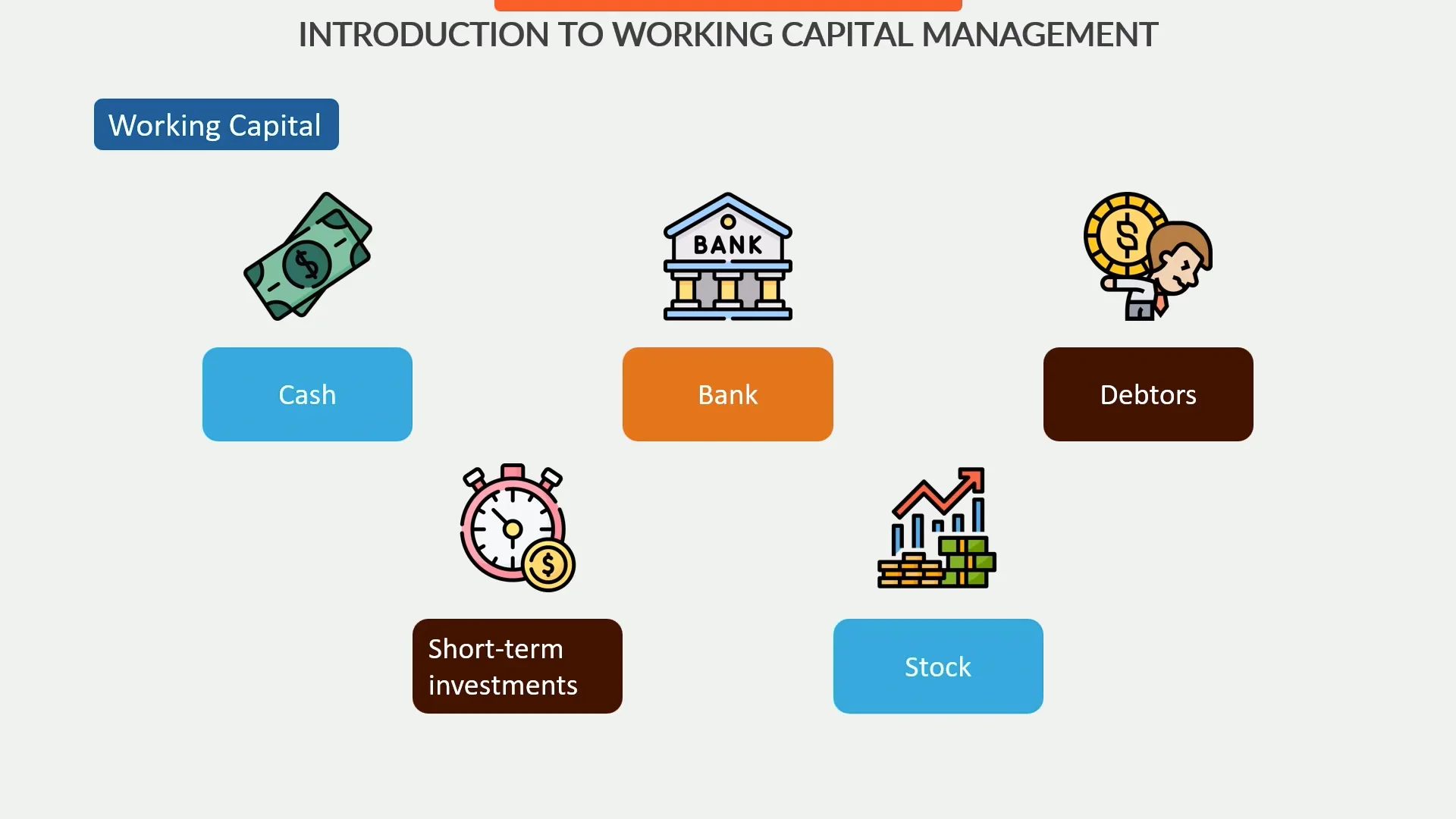 S3_B.Com_Financial Management_12.1_Introduction to Working Capital ...