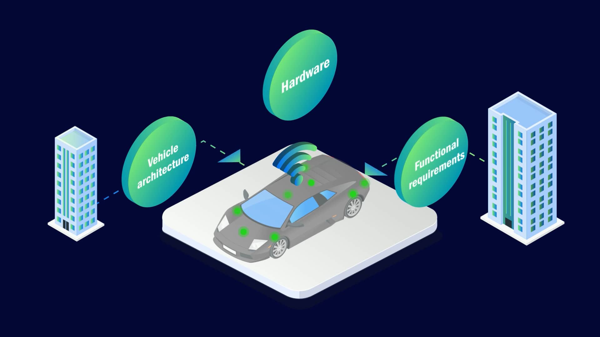 Connected Vehicle Use Case: Development Phases on Vimeo
