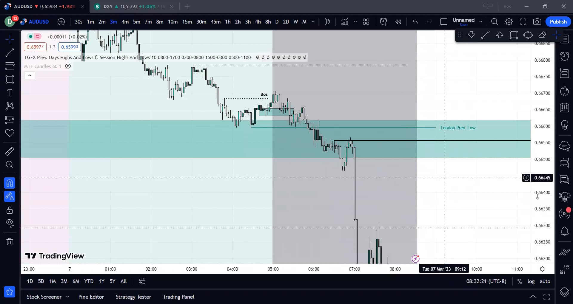live analysis 3-7-23 on Vimeo
