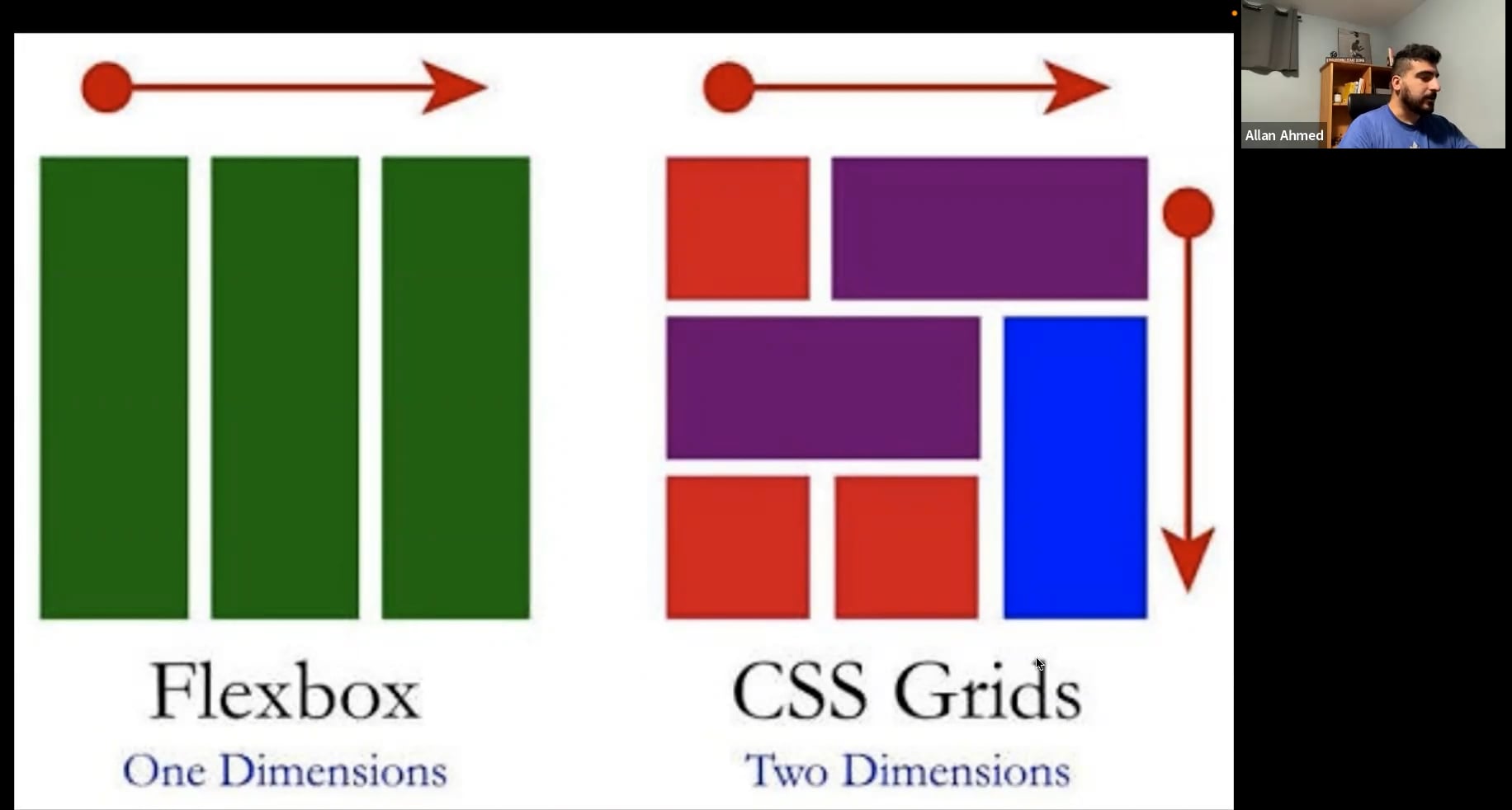 Intro to CSS Grid 2023-03-08 02:00:12 on Vimeo