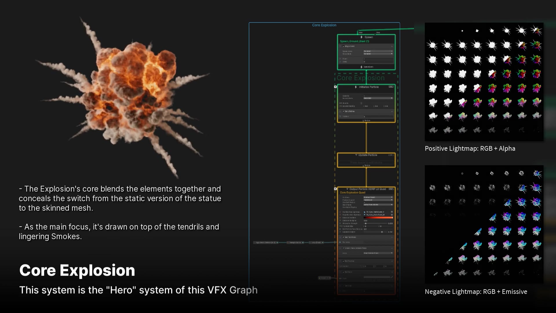 VFX Graph : 6-Way lighting, Explosion Breakdown extended on Vimeo
