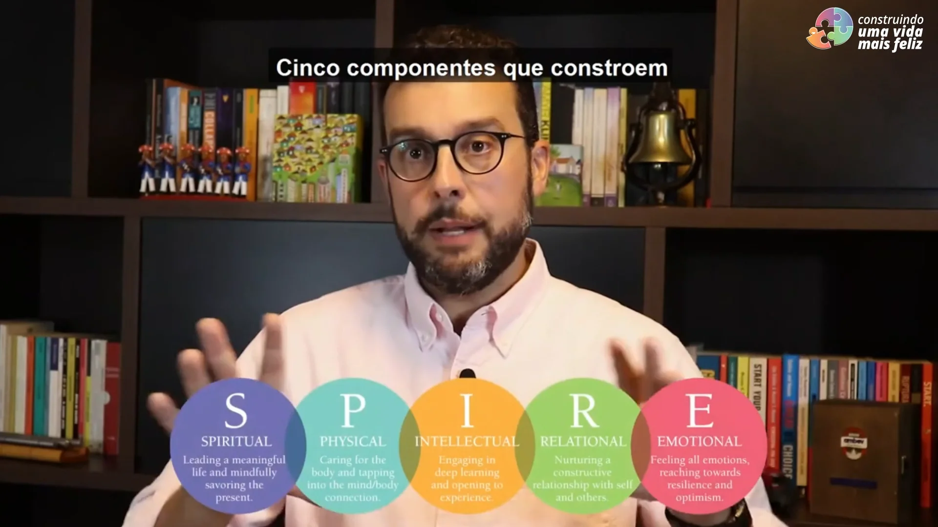 Modelo SPIRE - Construindo uma vida mais feliz - Pílula de Felicidade