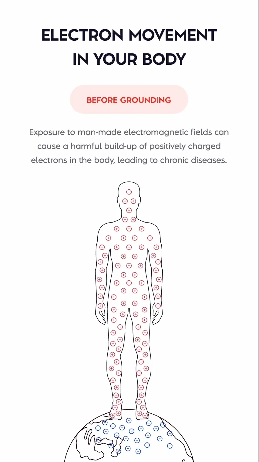 Electron Movement In Your Body Mobile.mp4
