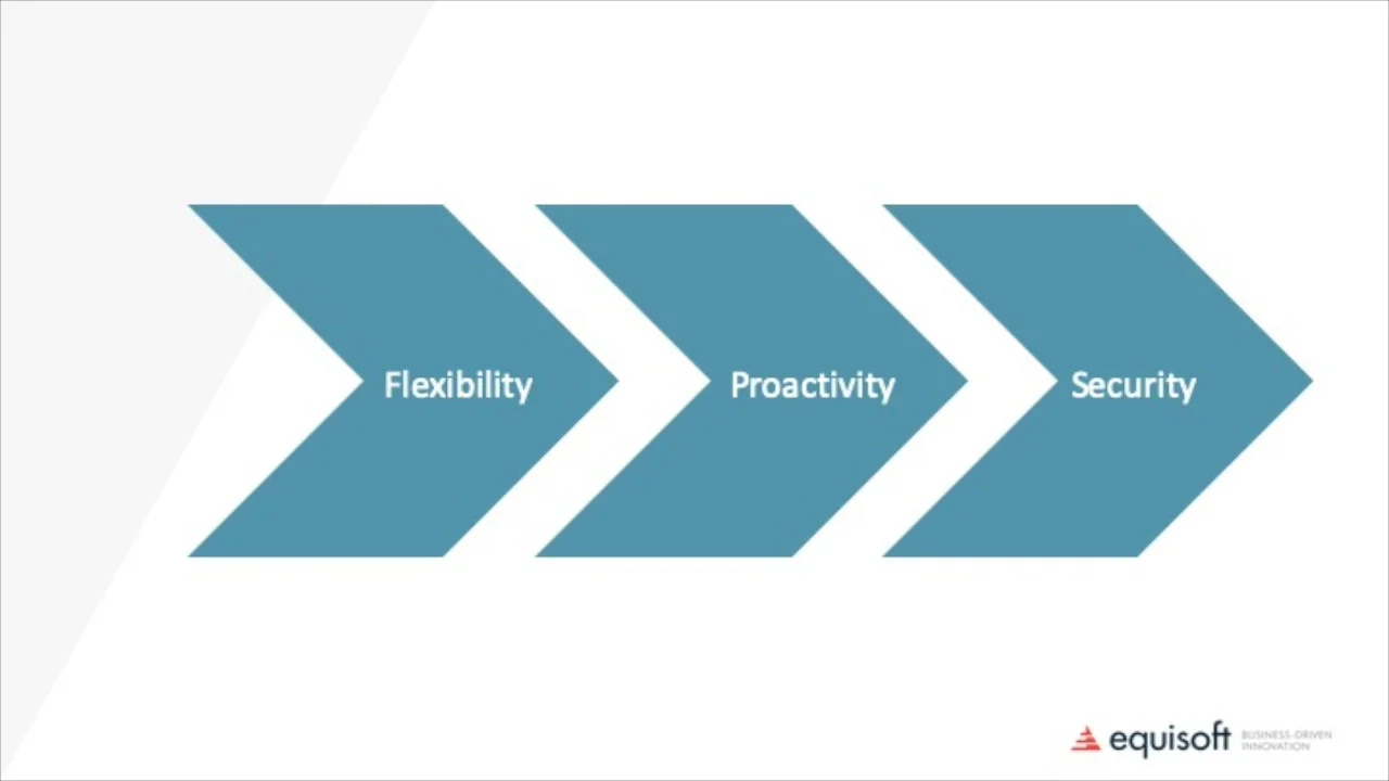 Discover Equisoft plan 2021.mp4