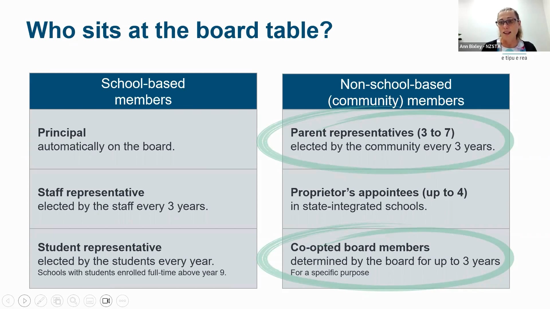 NZSTA The role of the Parent Representative.mp4