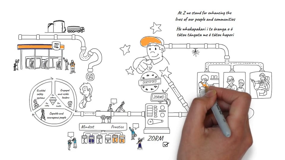 Z Energy - ZORM Whiteboard Animation by Synapsys NZ.mp4 on Vimeo