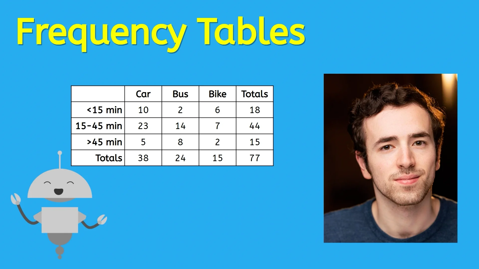 Frequency Tables