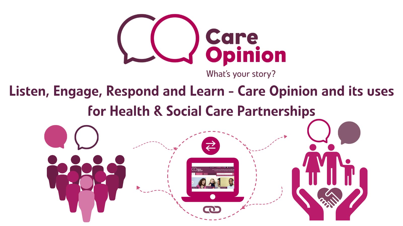 Listen, Engage, Respond and Learn - Care Opinion and its uses for ...