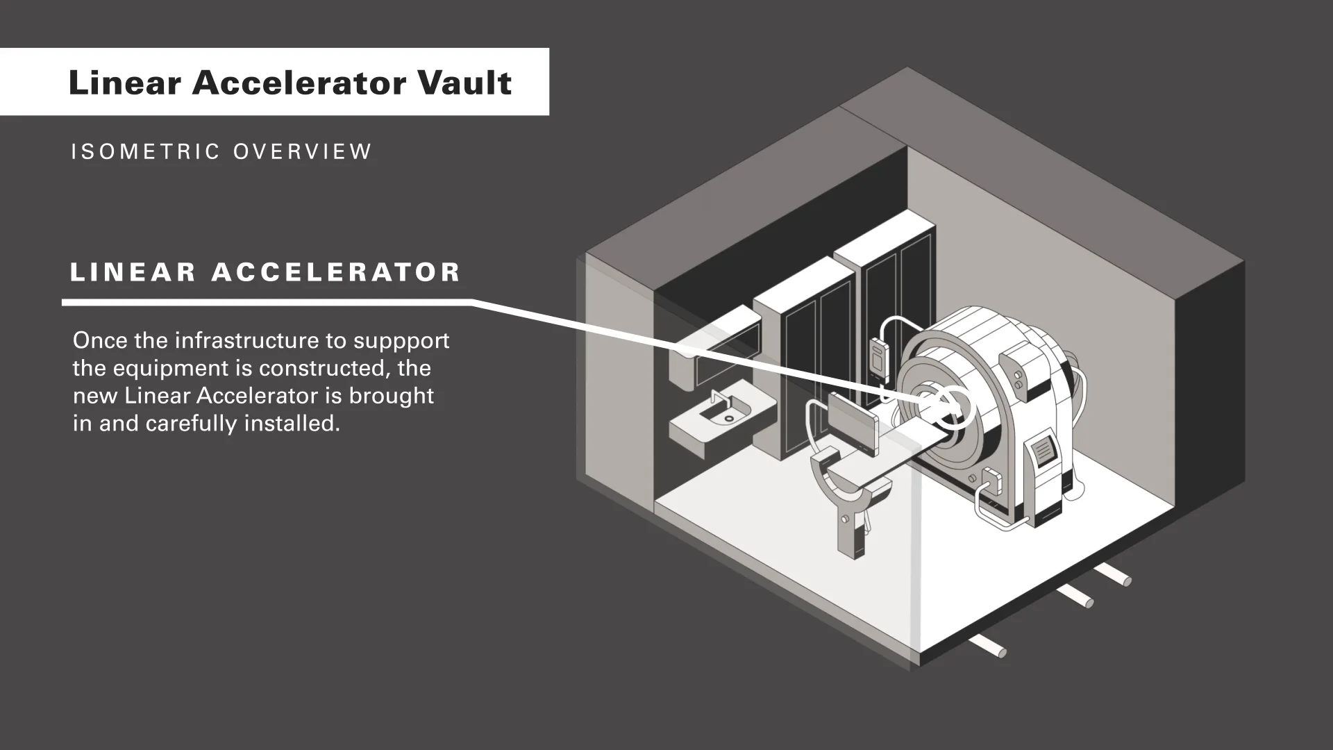 Linear Accelerator Isometric Overview on Vimeo