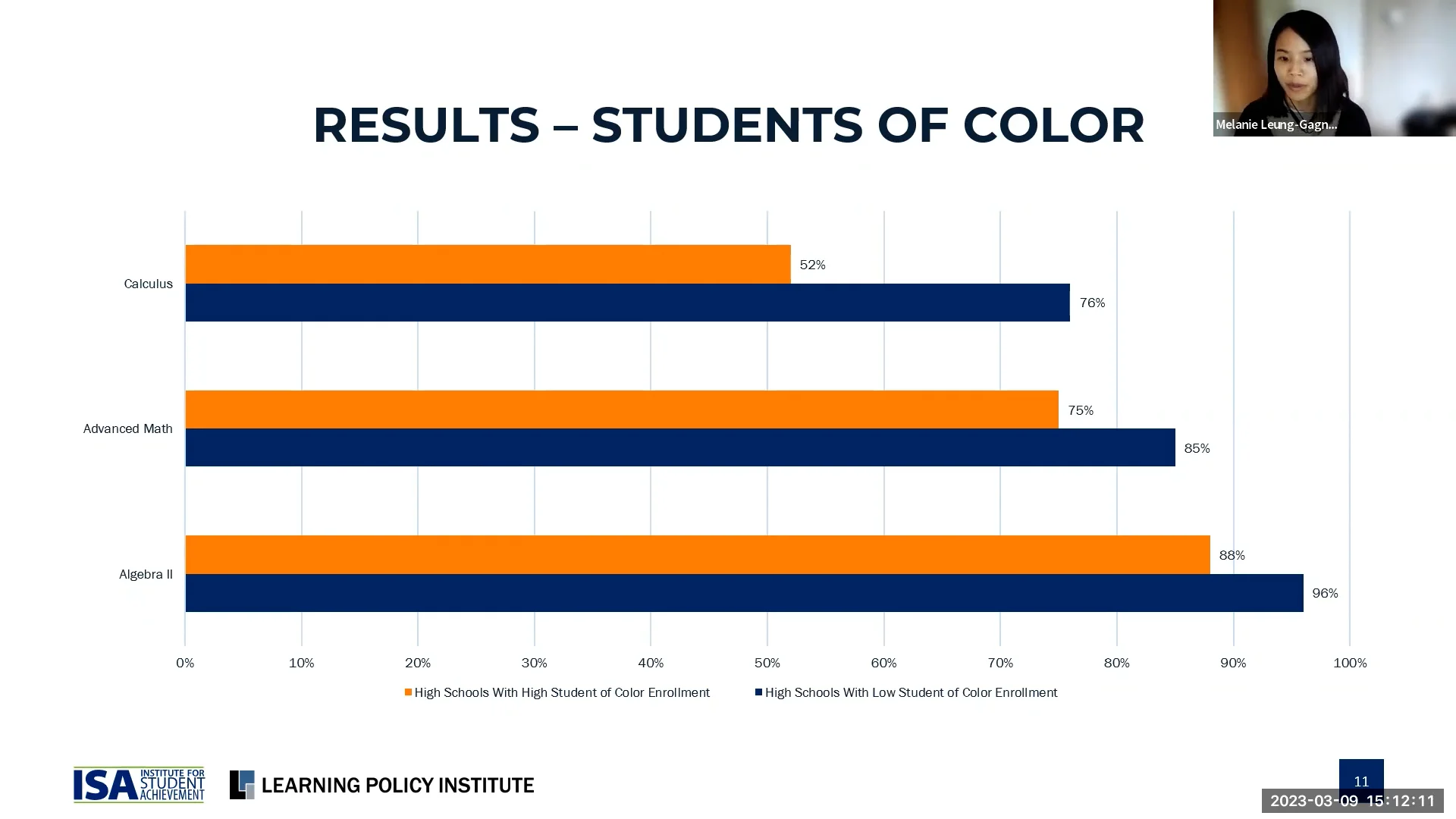 Having the Chance to Learn & Grow: Closing the Gap to Advanced Math Classes
