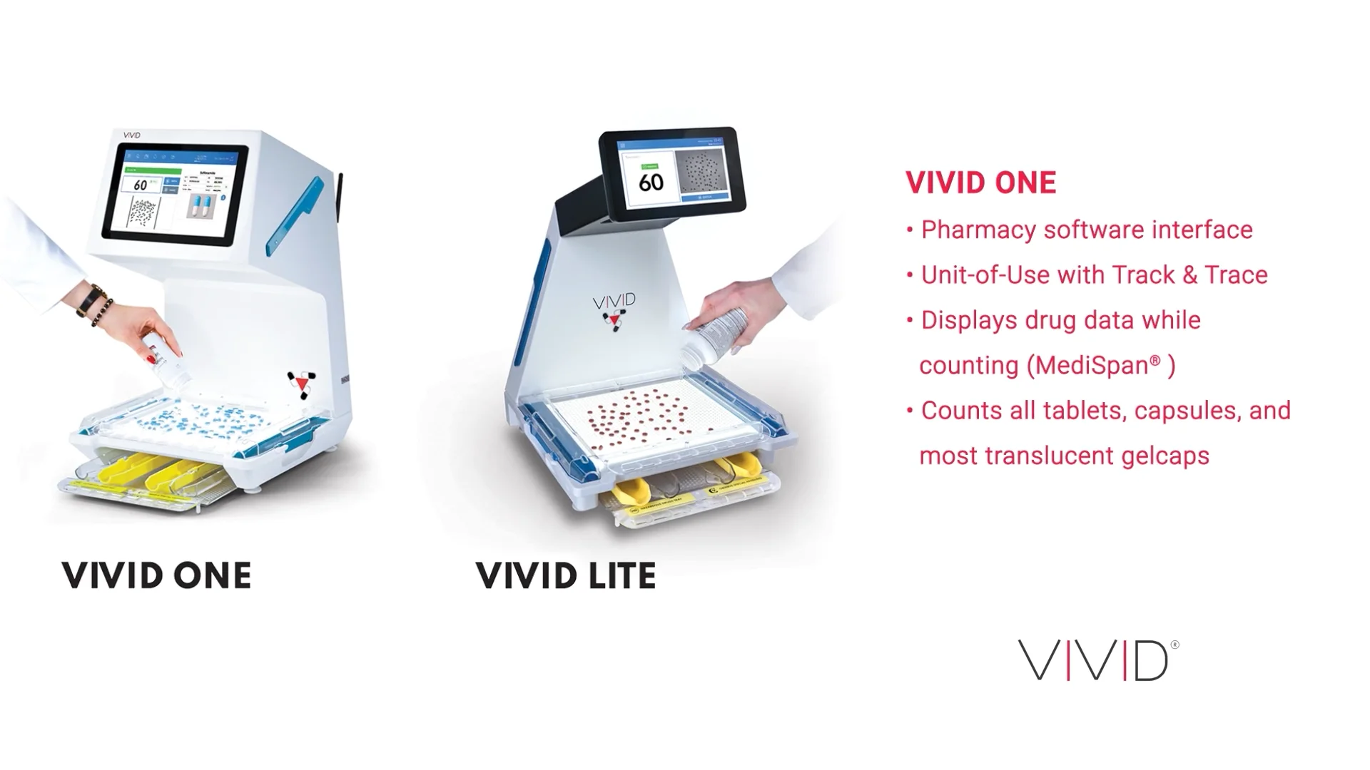 VIVID | Chuck the Tray and Automate Today! | 20Ways Spring Retail 2023
