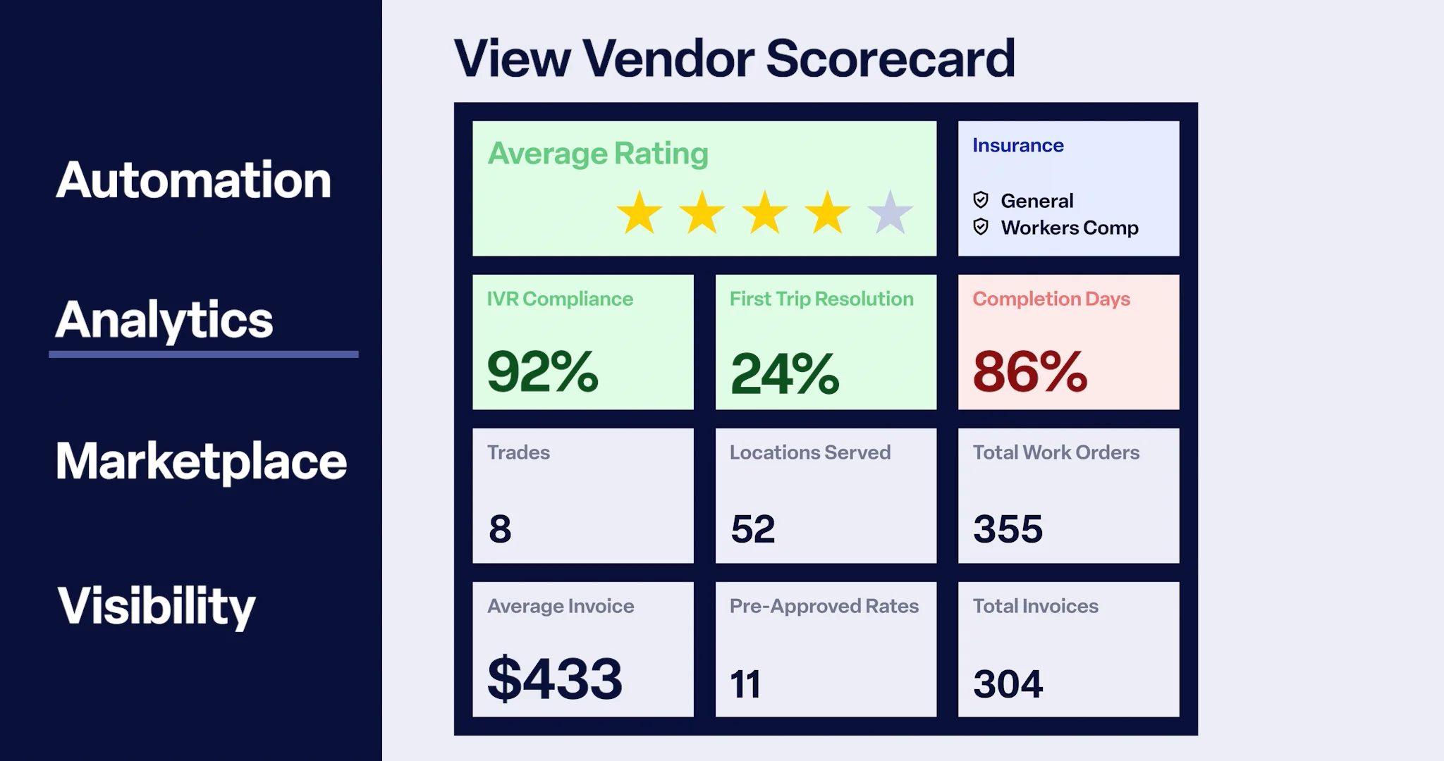 Umbrava Vendor Management on Vimeo