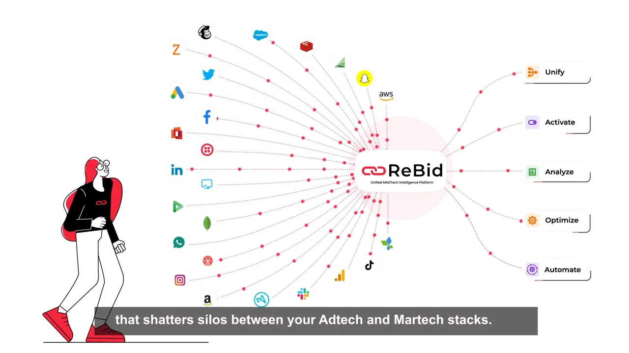 ReBid Explainer Video