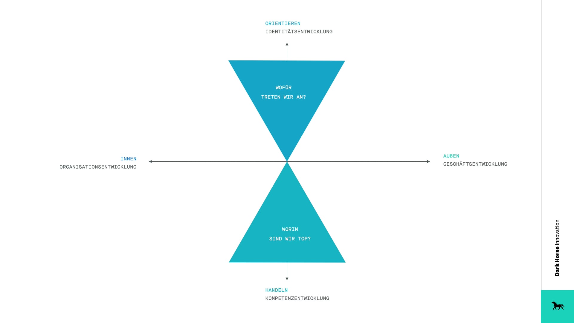 Strategie Dimensionen und das Hexagon on Vimeo