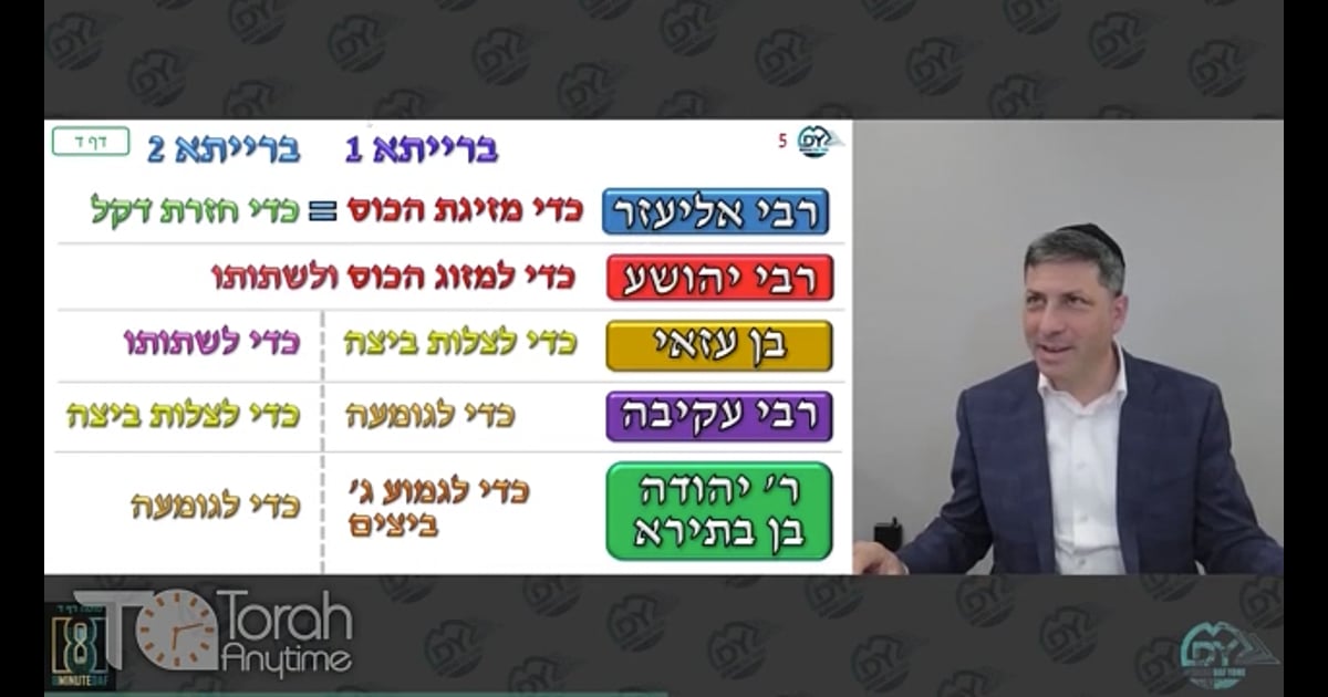 R' Eli Stefansky | Daf Yomi Sotah Daf 4