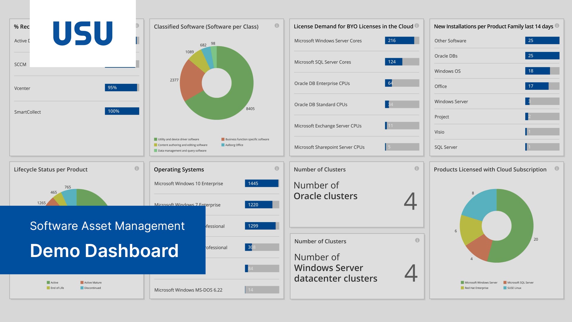 USU Software Asset Management: Optimize Costs & Reduce Audit Risks