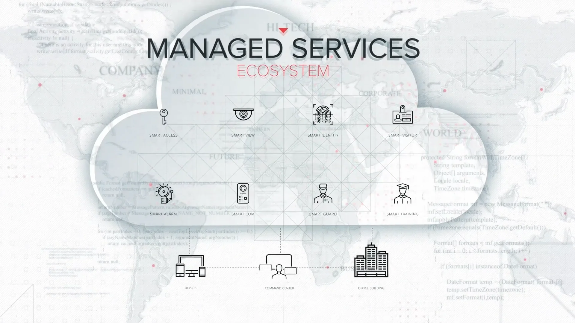 Managed Services Ecosystem on Vimeo