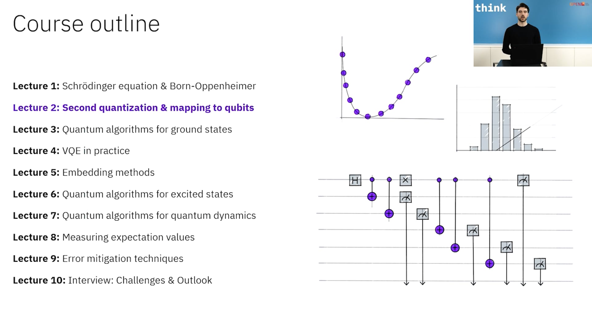 Lecture 2: Second Quantization and Mapping to Qubits | Quantum