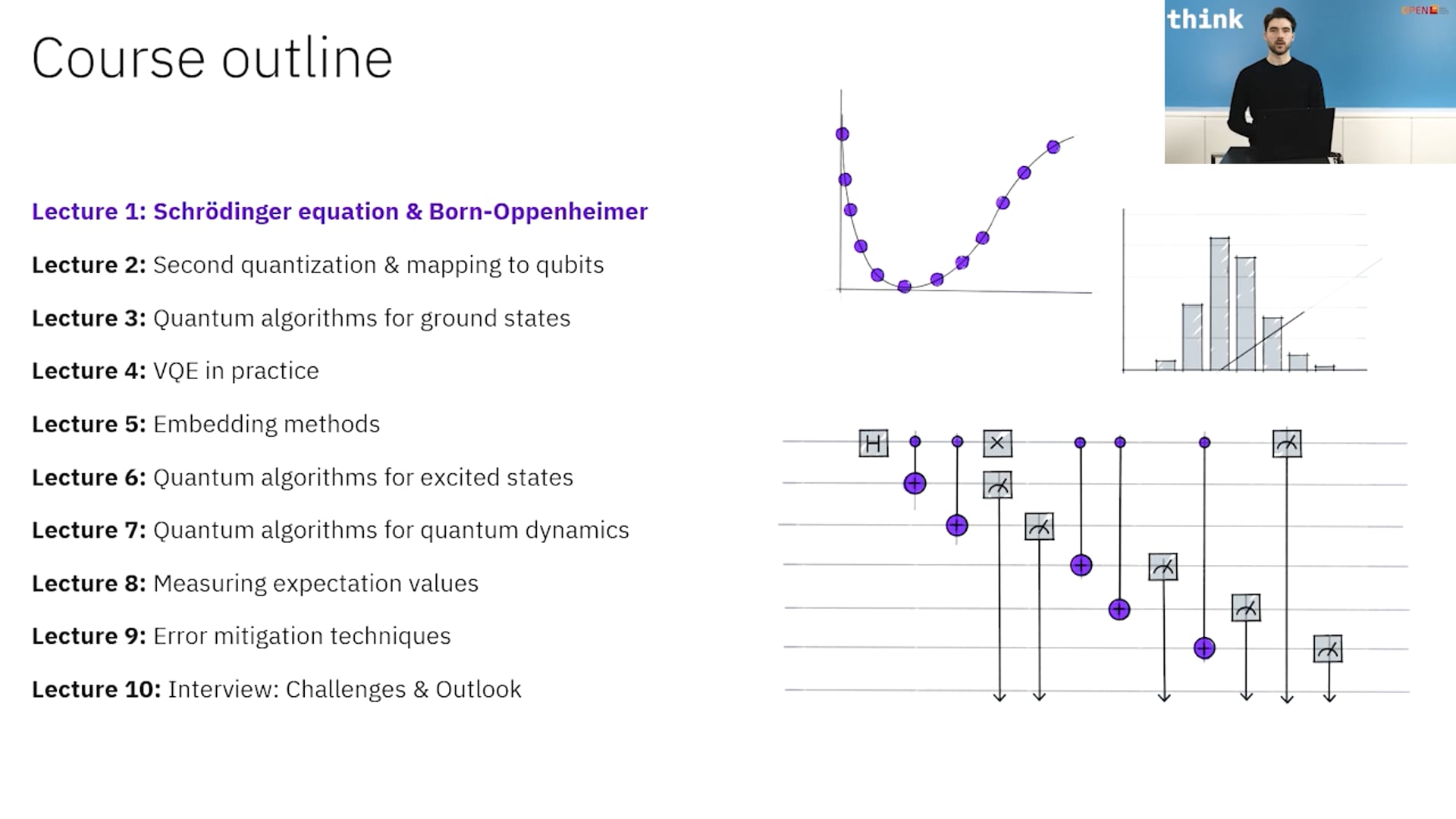 Lecture 1: Schrödinger equation and Born-Oppenheimer | Quantum