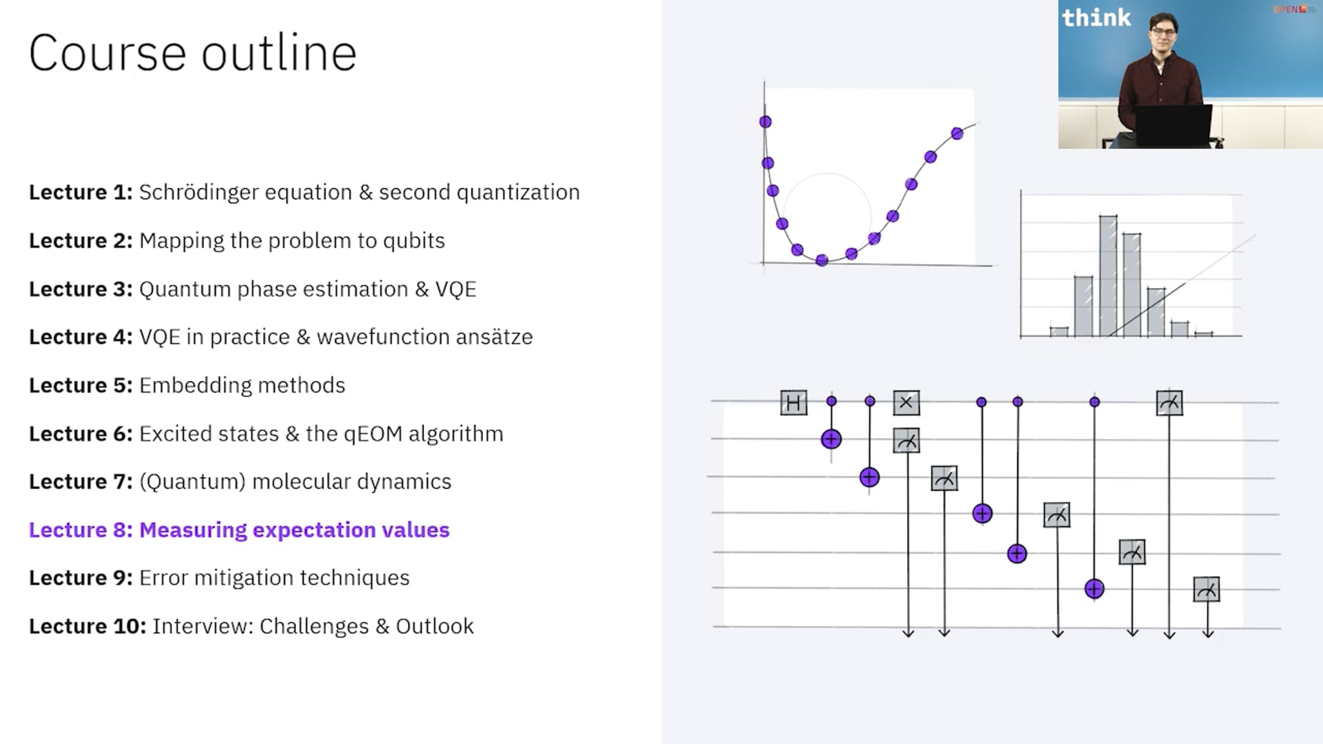 Lecture 8: Measuring Expectation Values | Quantum Computing for