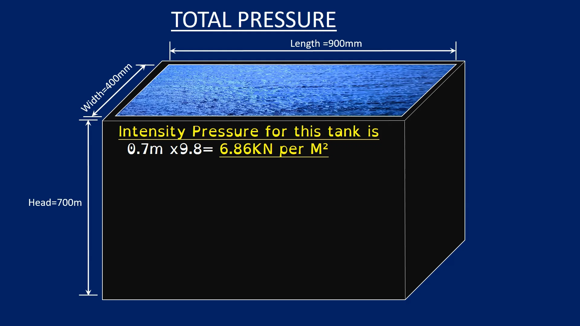 Total pressure calculation for the base of a tank on Vimeo