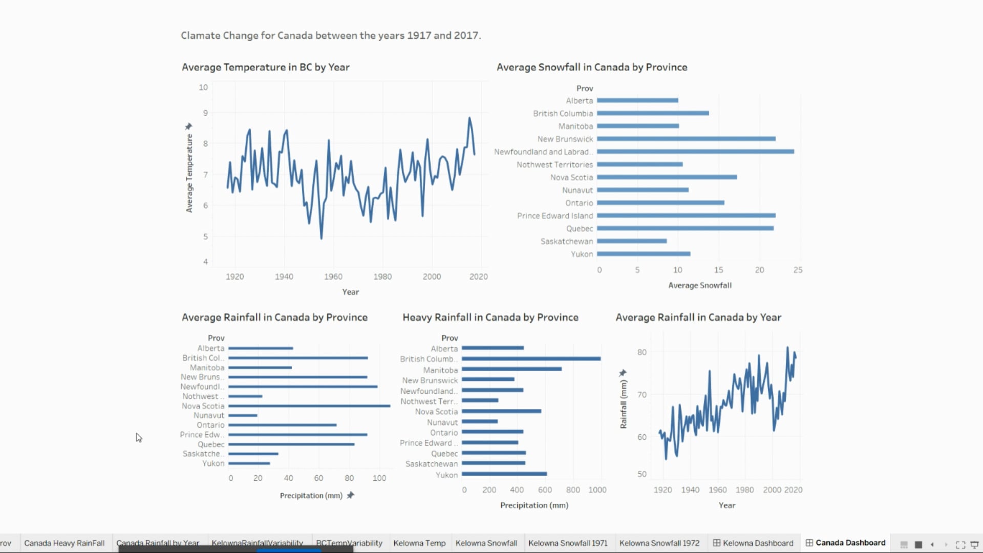 Sarah_Tableau.mp4 on Vimeo