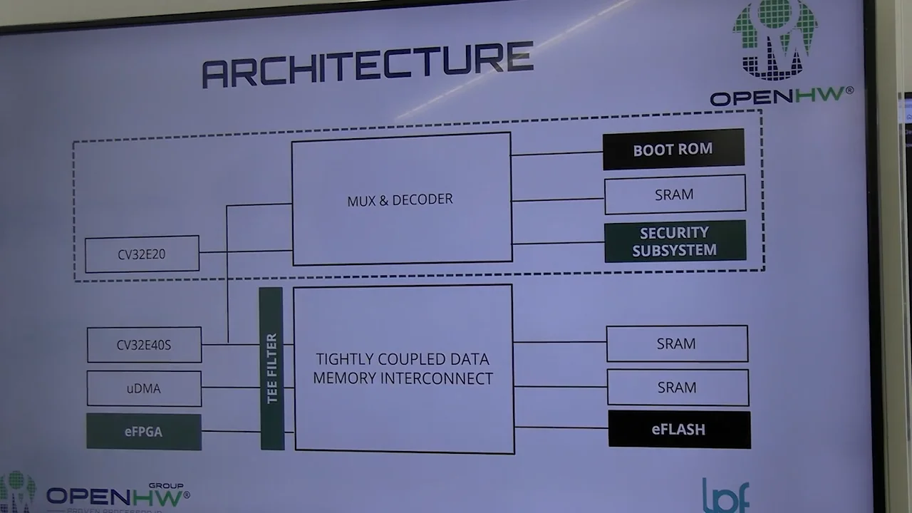 RISC-V-Based Open-Source Cores Have Processor Subsystem IP, Tools