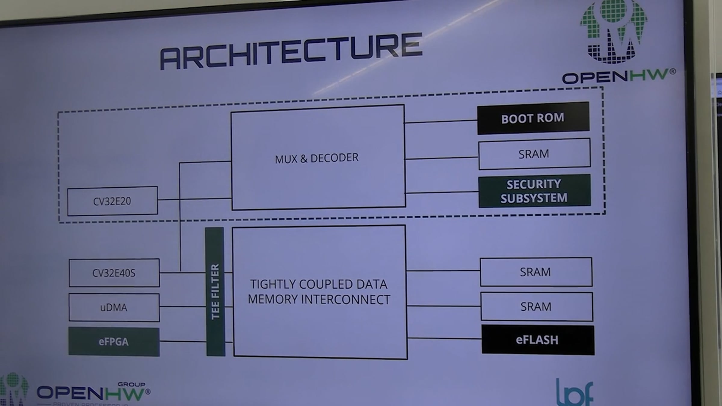 RISC-V-Based Open-Source Cores Have Processor Subsystem IP, Tools