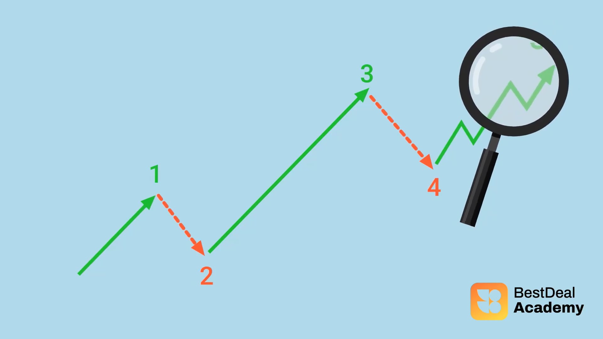 1. Impulse Waves on Vimeo