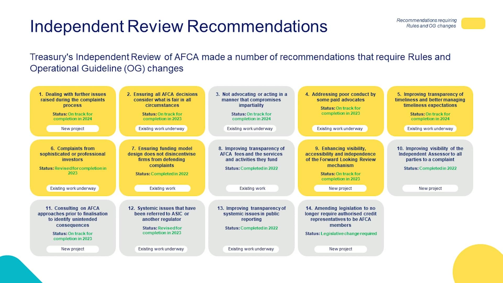 AFCA Rules Webinar 19 April, 2023 on Vimeo