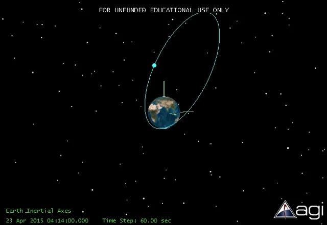 Accurate Earth Orbit