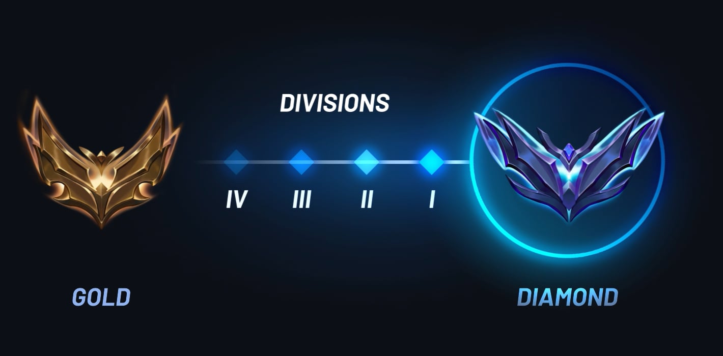 Rank Up Animation.mp4 on Vimeo