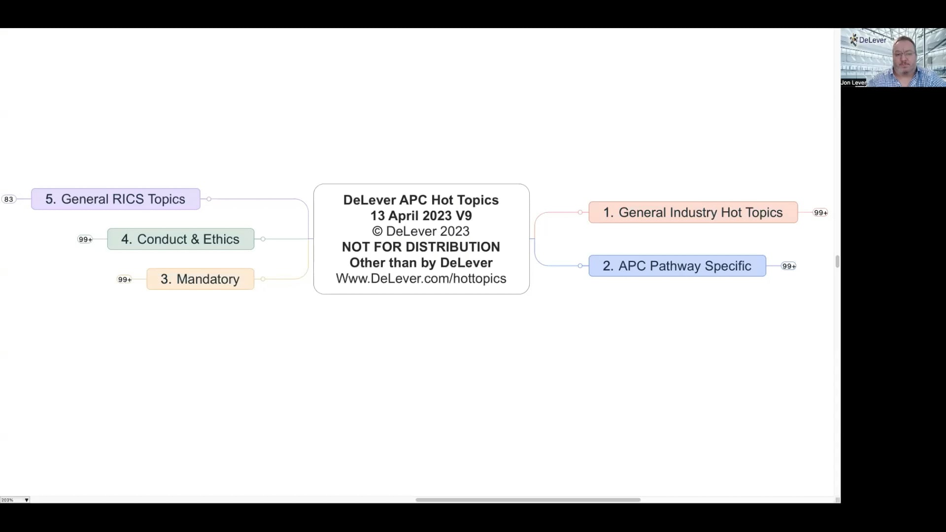 Watch DeLever APC Hot Topic Mind Mapping APC Forum 130423 Online ...