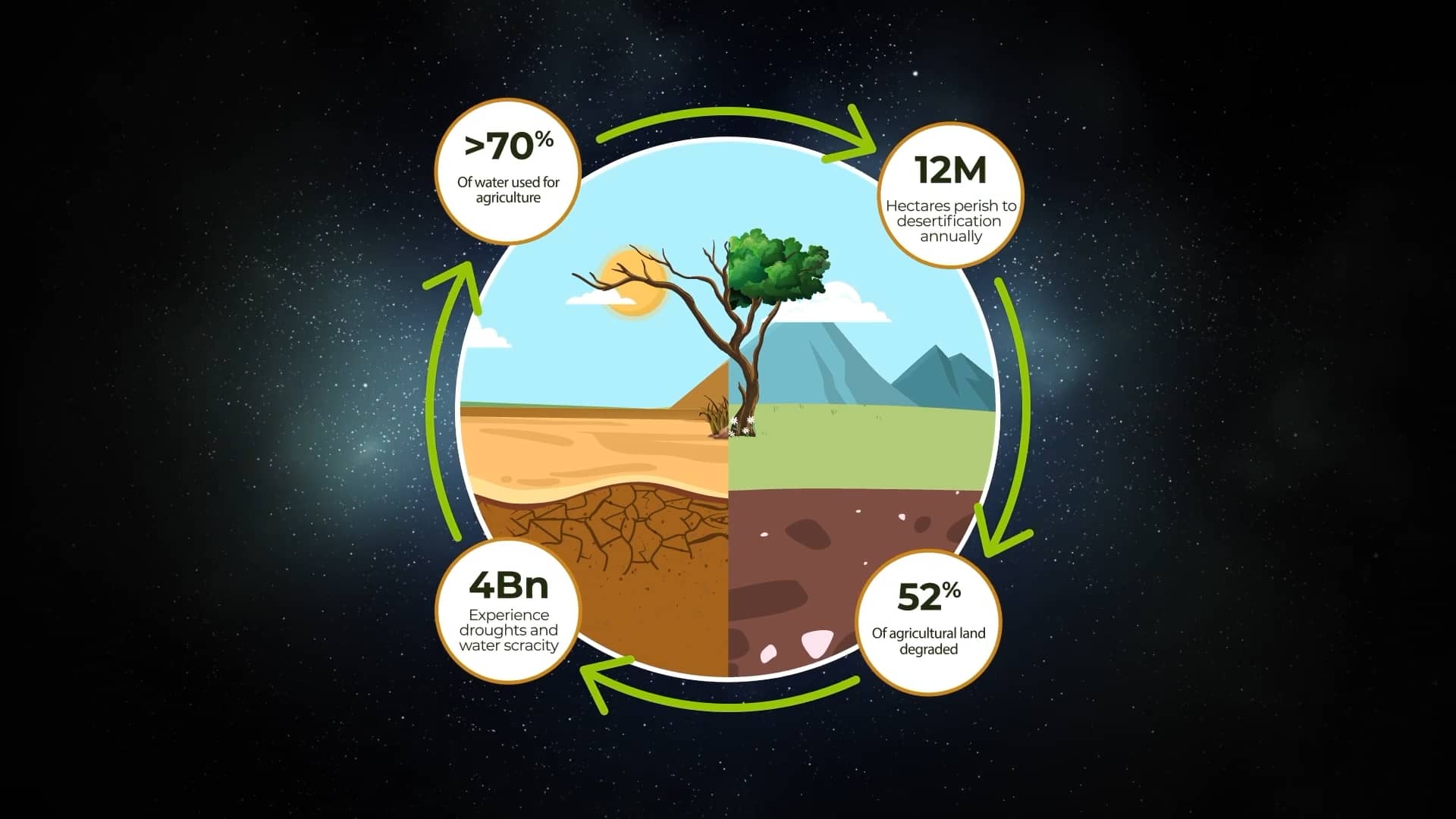 Liquid Natural Clay - 3 minute LNC Explainer Video on Vimeo