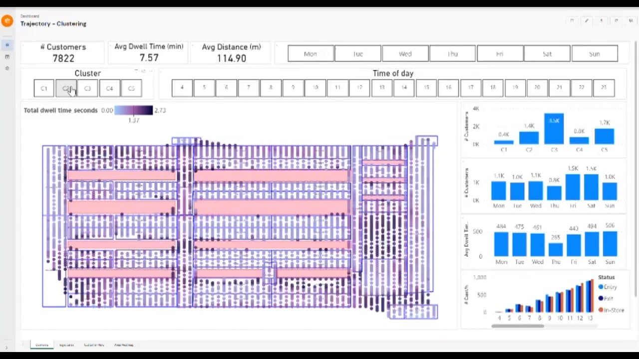 path-intelligence on Vimeo