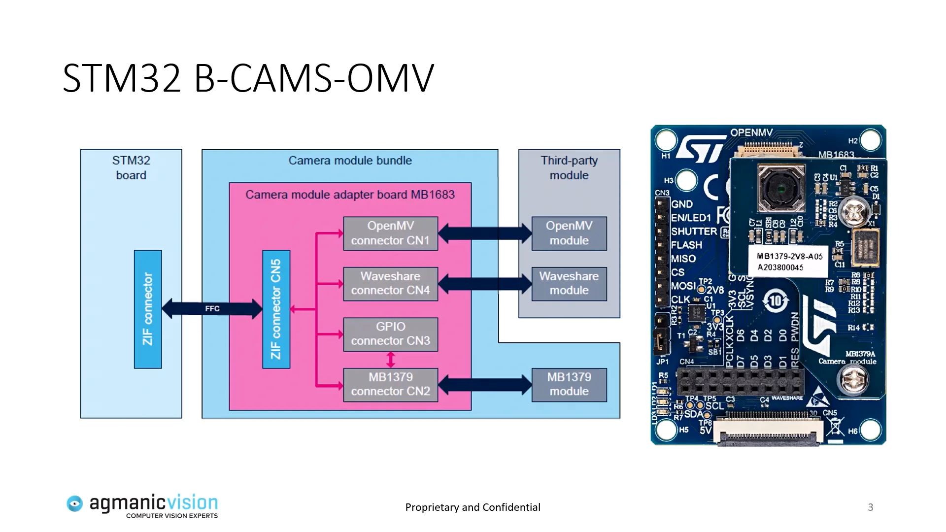 Stm32 H7 With B Cams Omv