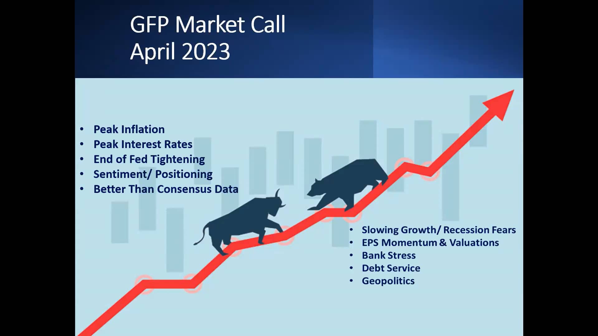 Gries Financial Partners Market Update Call Replay April 28, 2023 on Vimeo