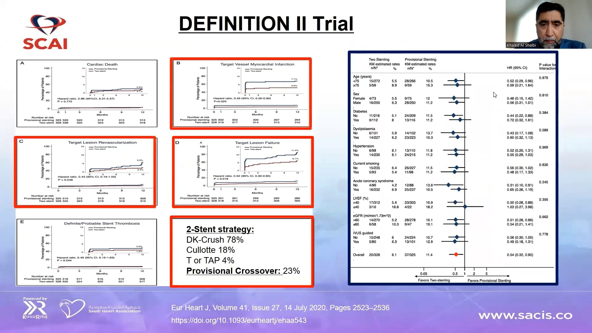 The ABC of Bifurcation PCI for the young interventionalist on Vimeo