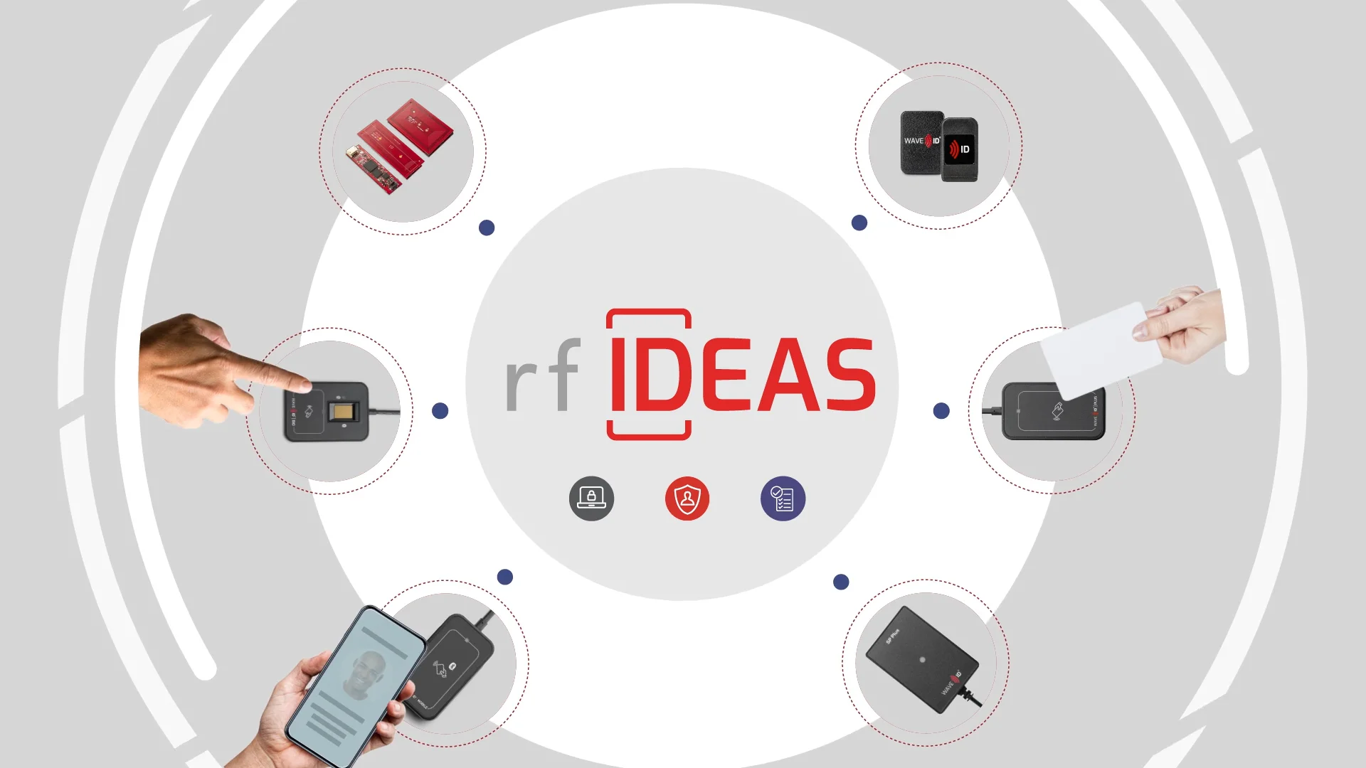 rf IDEAS WAVE ID® Solutions for Healthcare