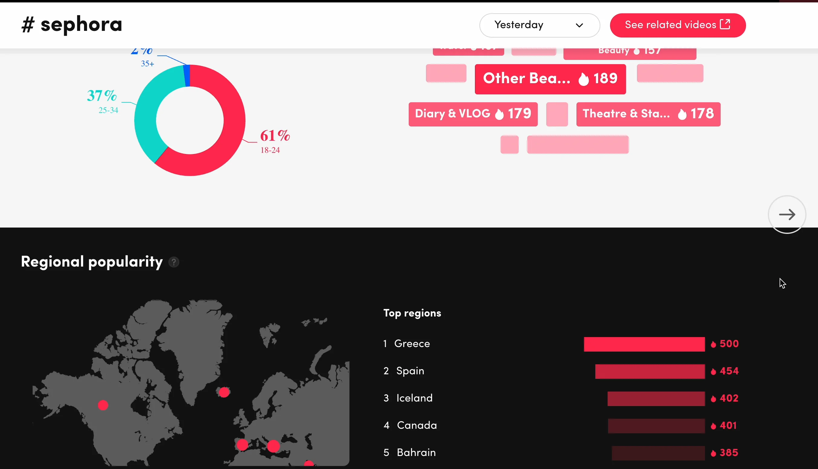 ﹟Hashtags on TikTok: discover what's trending on Vimeo