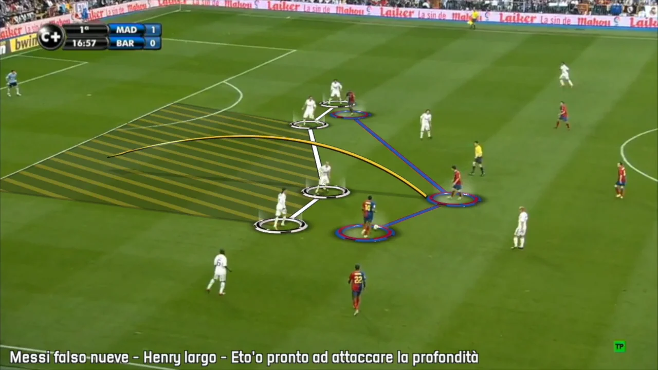 La prima volta di Messi falso nueve nel Barcelona di Guardiola