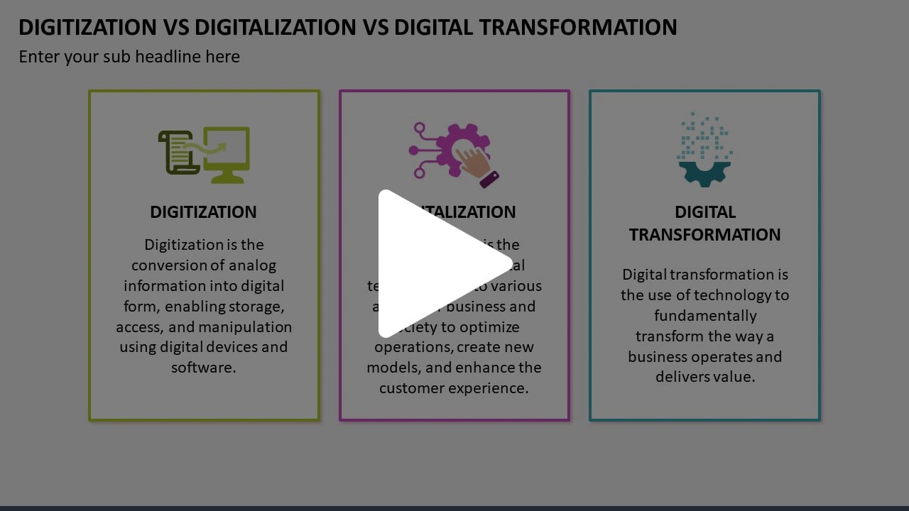 Digitization Vs Digitalization Vs Digital Transformation Animated ...
