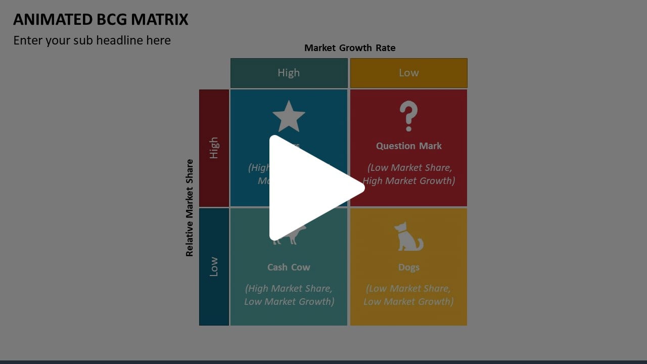 Animated BCG Matrix Animated Presentation - SketchBubble on Vimeo