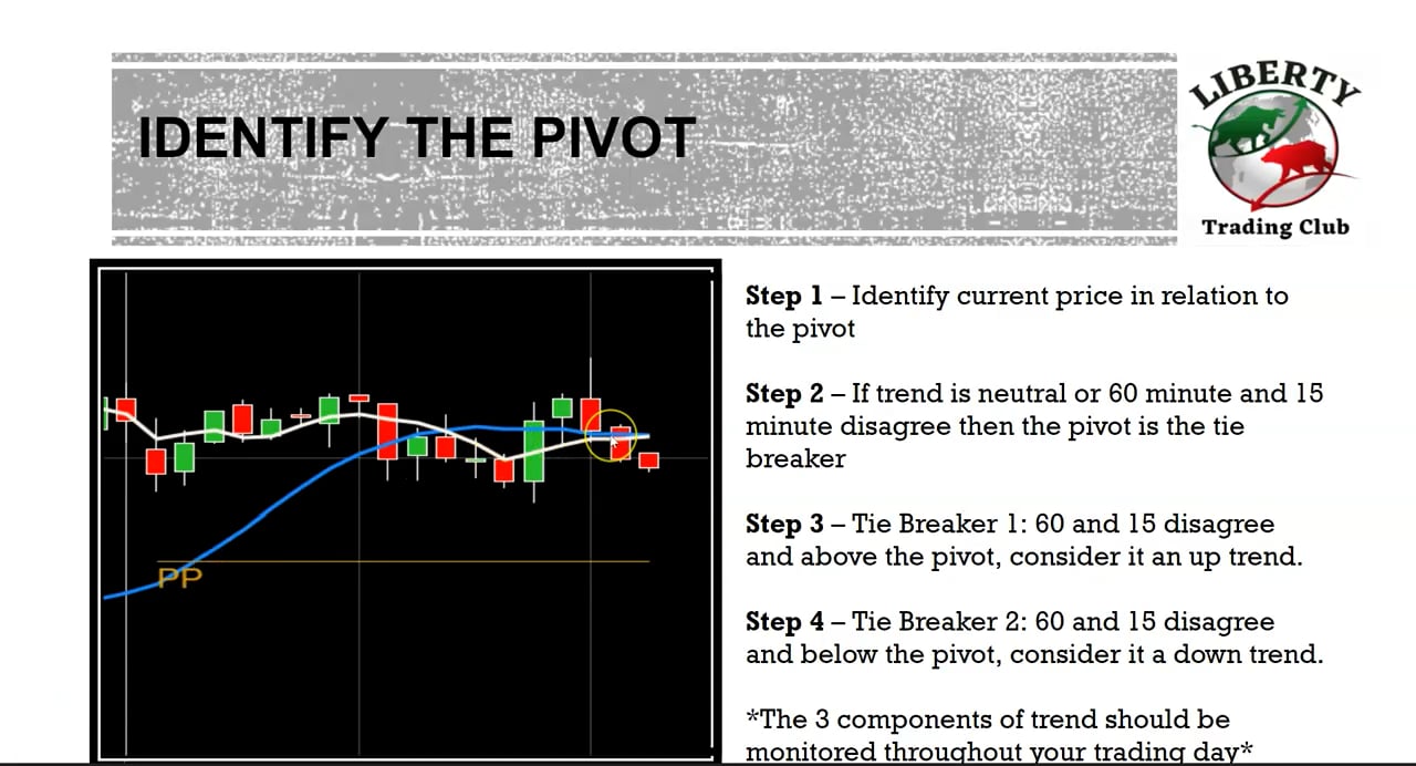 4.-Identify_The_Pivot on Vimeo