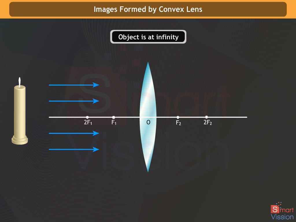 Images formed by convex lens on Vimeo