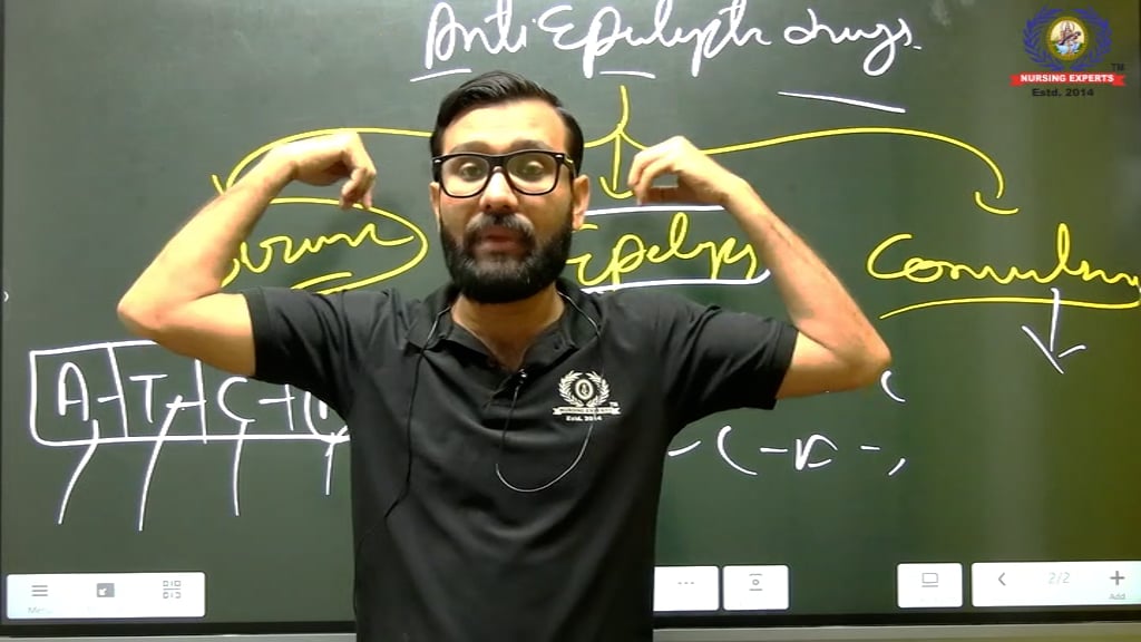 PHARMA CLASS BY KUNAL SIR DAY - 6 (UMEED NORCET23 BATCH, WISDOM BATCH, YAKEEN BATCH, Aarambh ...