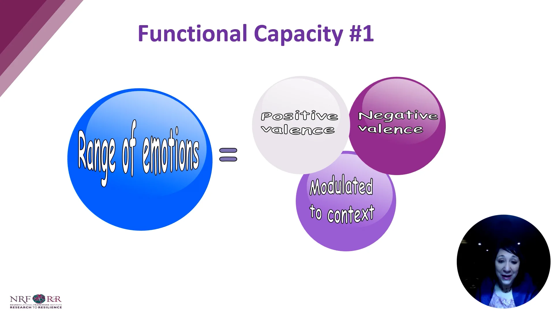 Mini-Lesson 13.2B Functional Capacity #1 Range of Emotions 28 mins CL ...