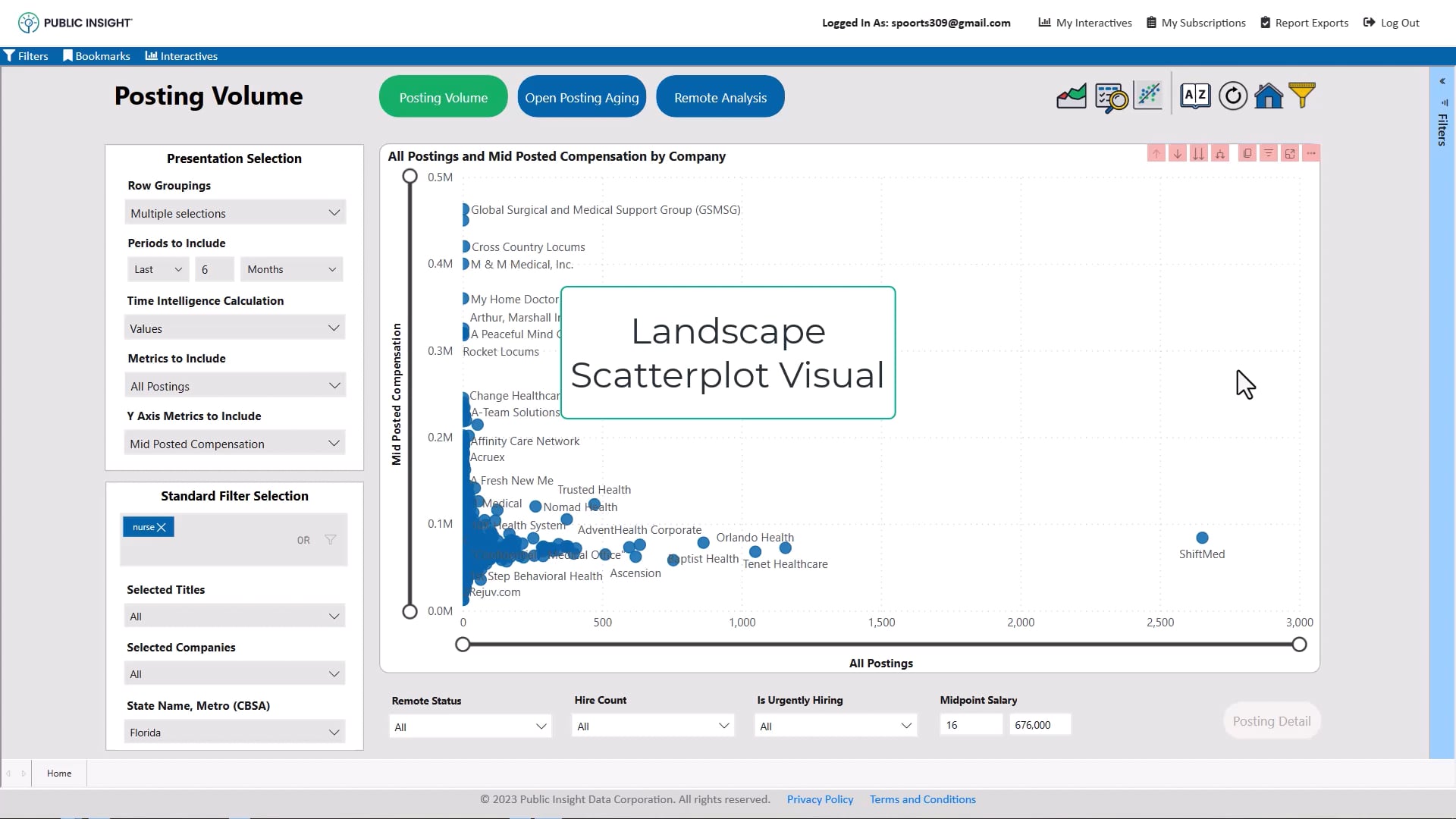 Landscape Scatterplot Visual Tutorial on Vimeo